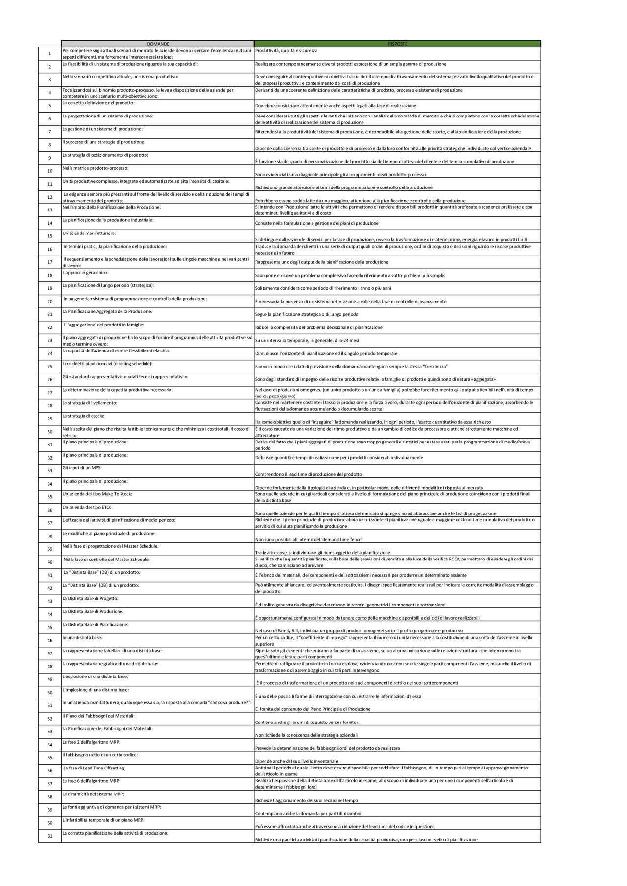 Risposte Domande Esame Docsity