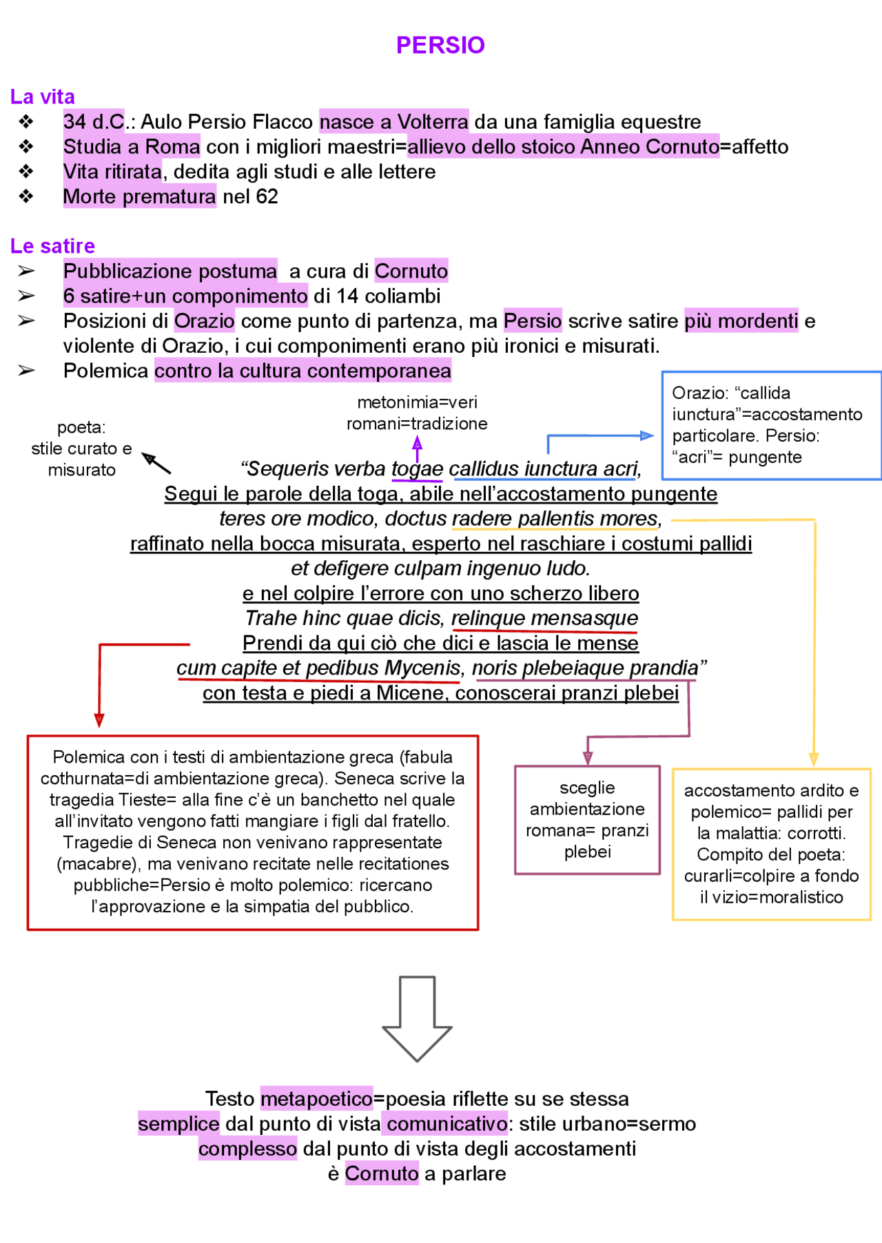 Letteratura latina: Persio - Docsity