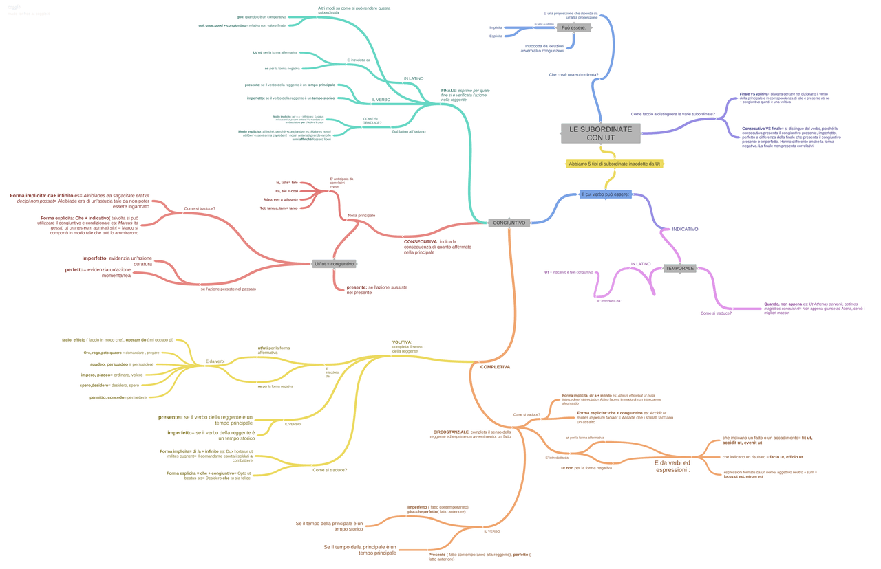 Schema subordinate con UT - Docsity