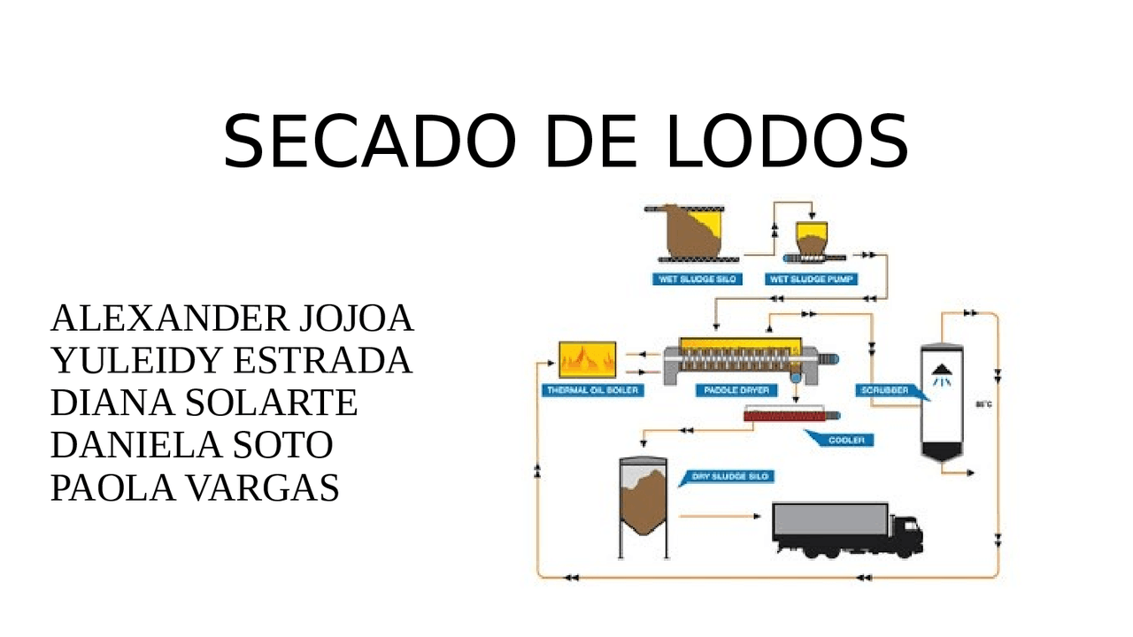 Secado de lodos y su posible tratamiento - Docsity