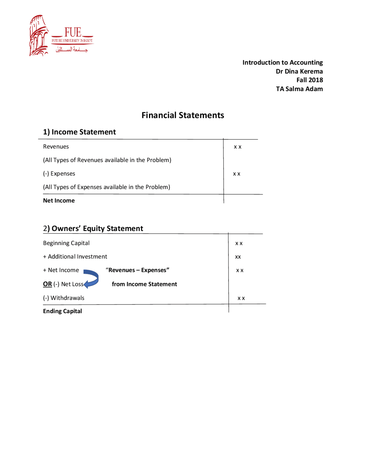 ACCOUNTING | Cheat Sheet Accounting | Docsity