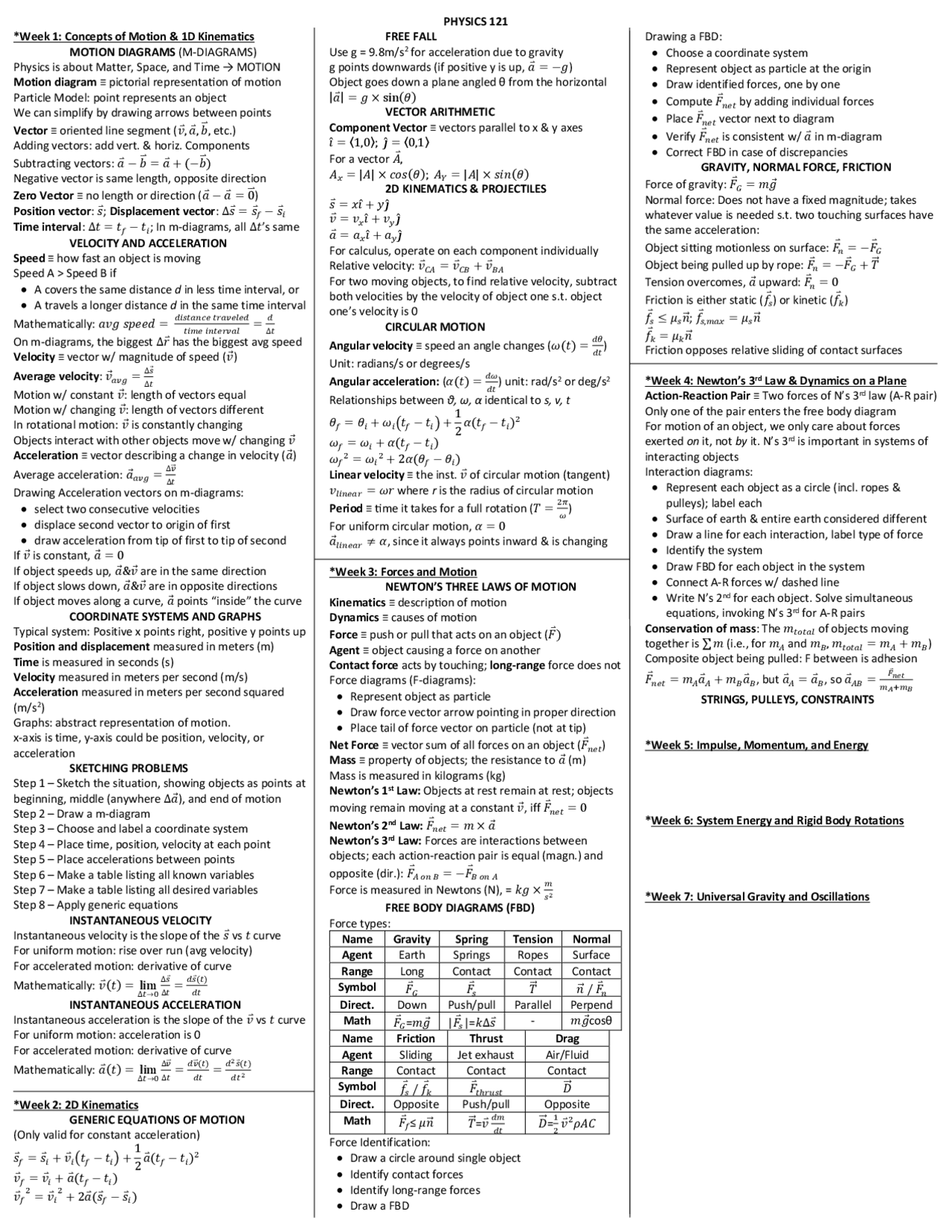 PHYSICS 1 NOTES - Basic physics concepts | Cheat Sheet Physics | Docsity