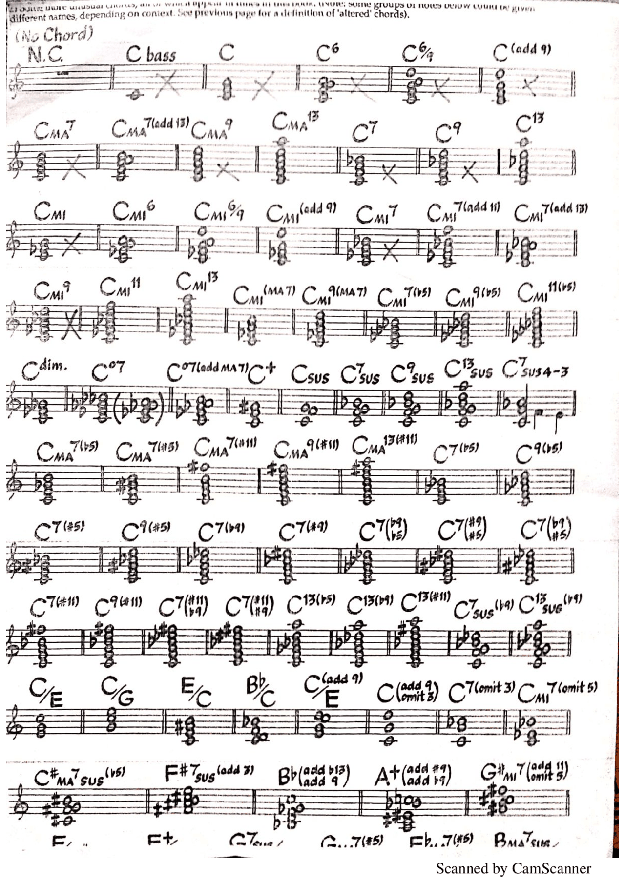 Temas jazz................. - Docsity