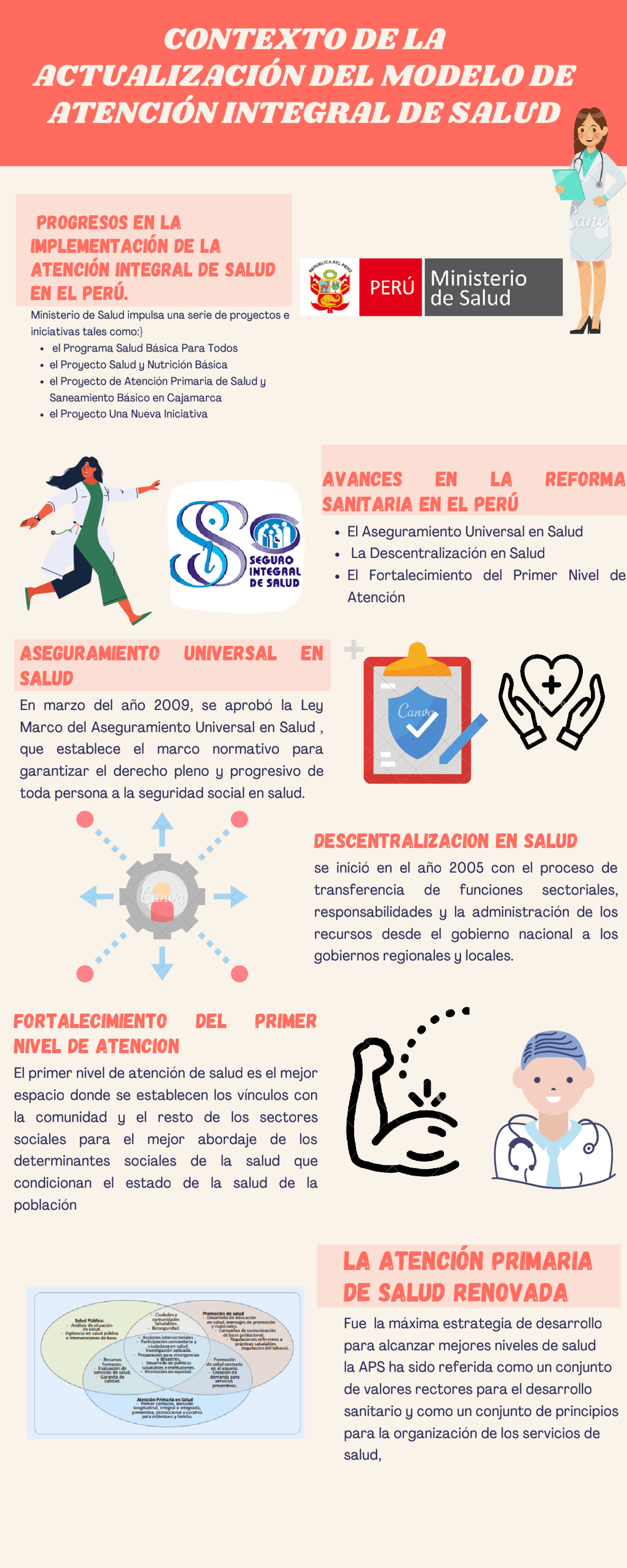 Infografía del MAIS bfc - Docsity