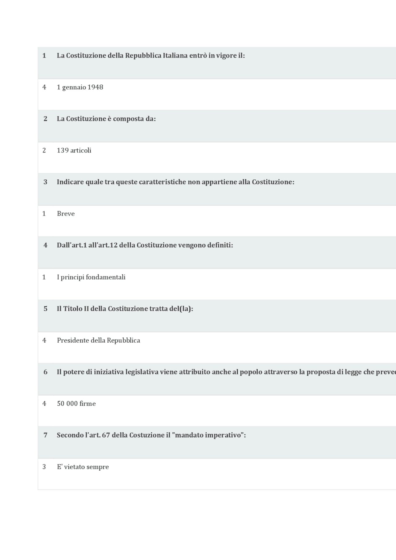 Domande Diritto Pubblico Complete Pegaso Prove Desame Di Diritto