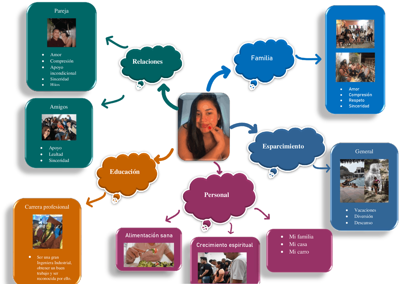 Pfd, work, diapositivas - Docsity