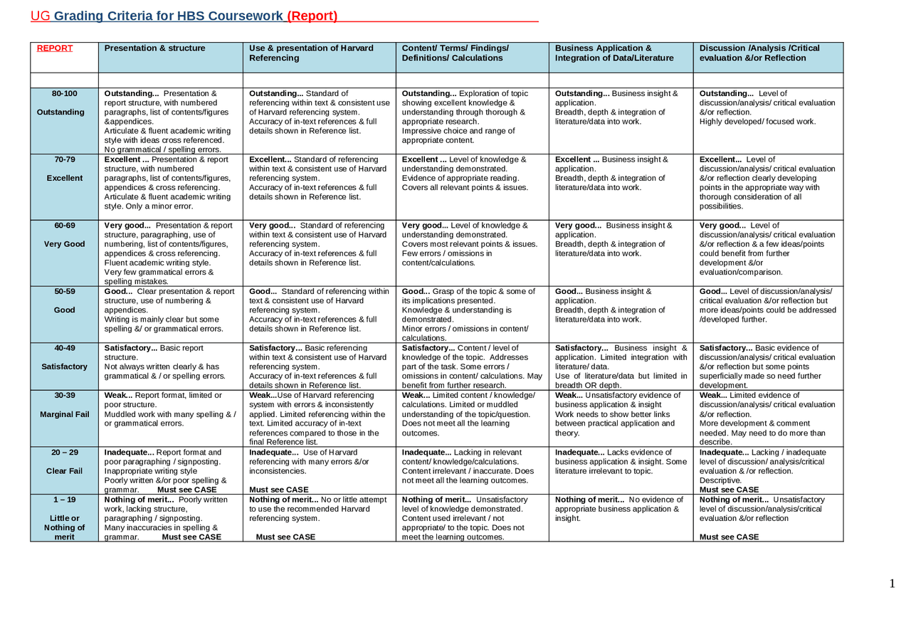 Assignment Effective Docsity