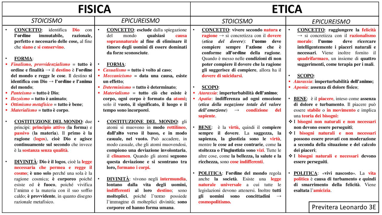 Filosofia epicurea e stoica a confronto - Docsity