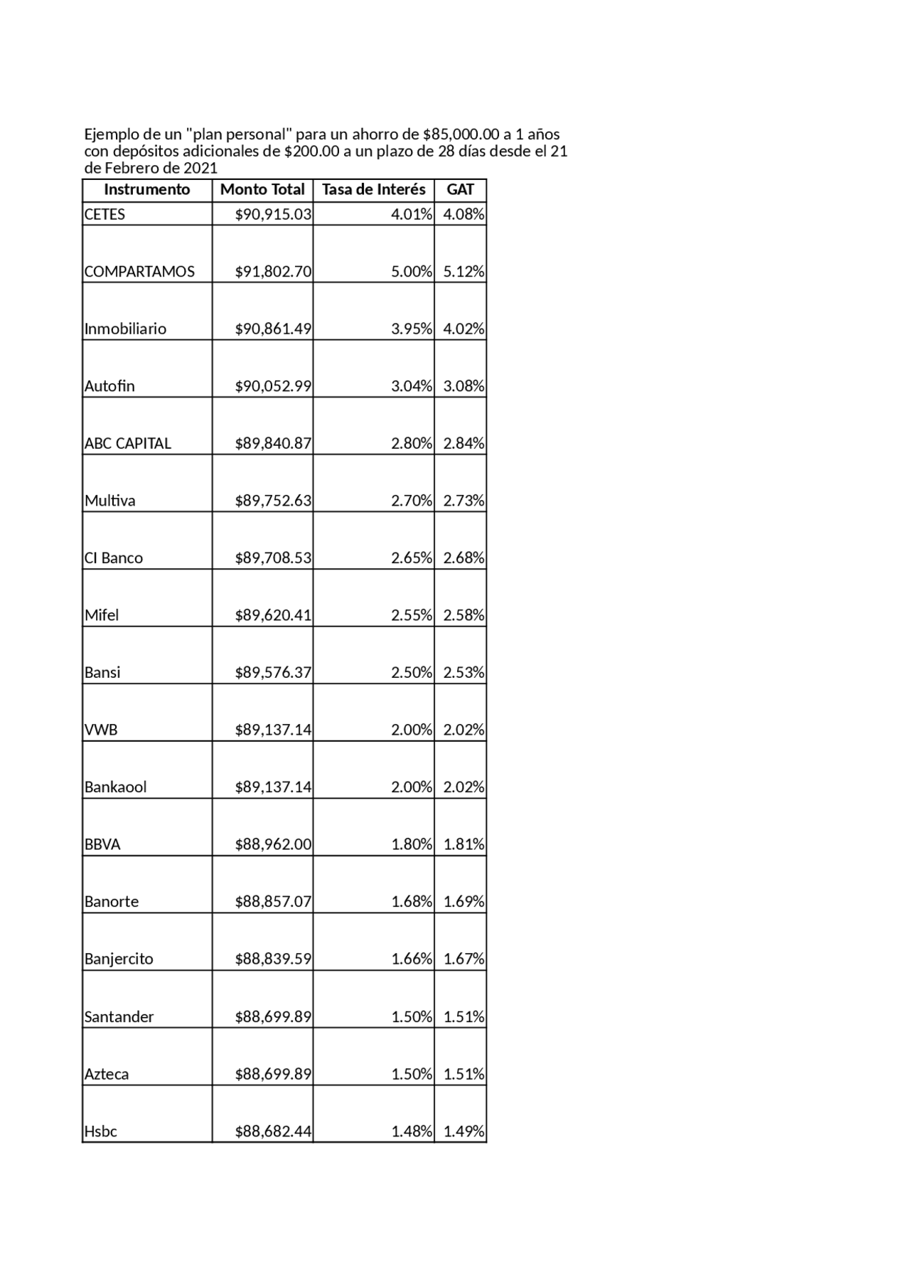 Modulo 13 semana 3 actividad informativa 6 - Docsity
