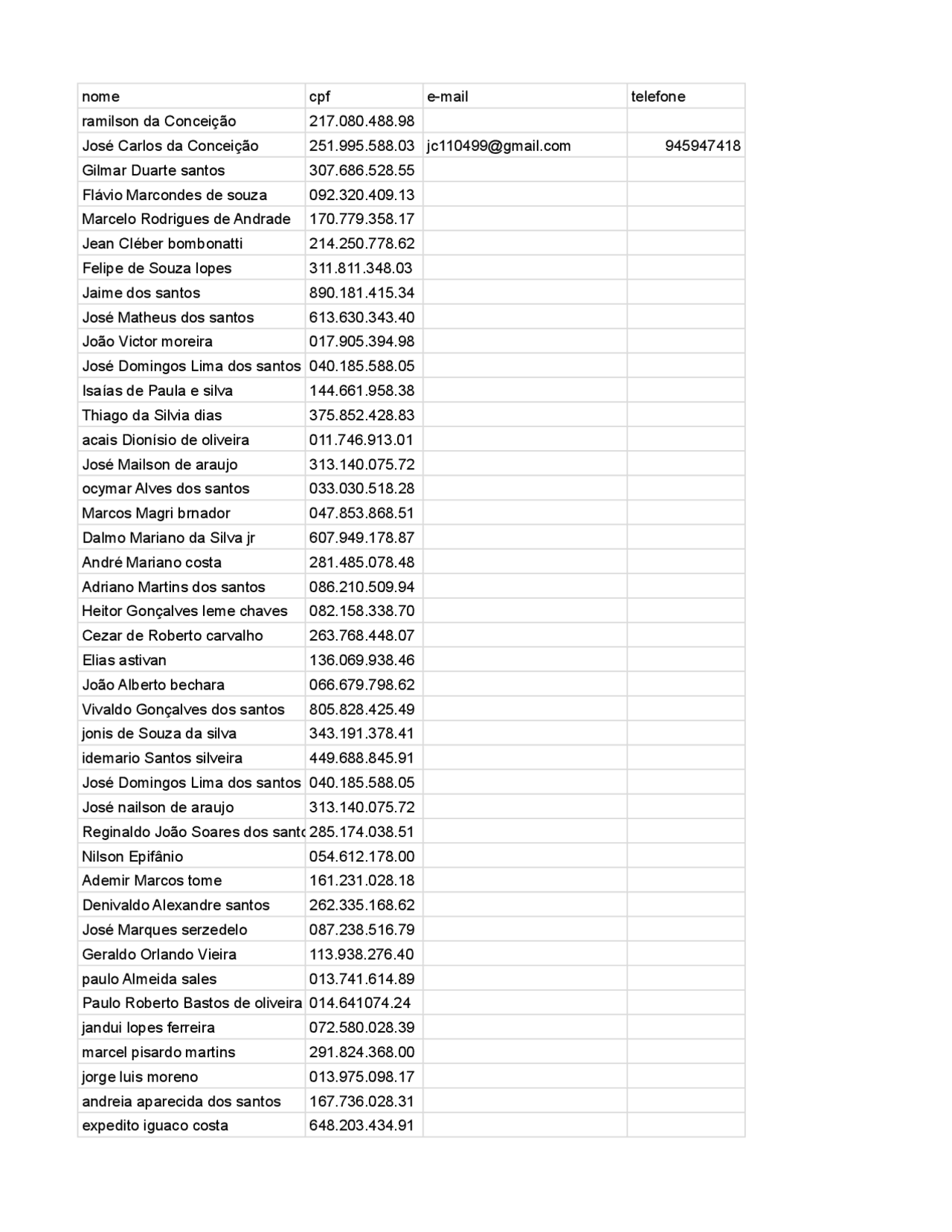 CPFs aleatorios regulares - Docsity