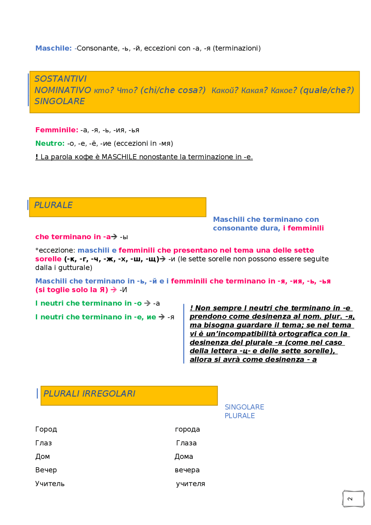 Schema Completo Dei Casi Russi Docsity