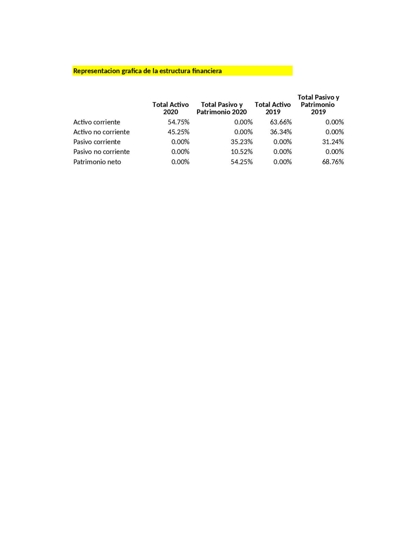 ANÁLISIS DE RATIOS FINANCIEROS | Ejercicios de Contabilidad Avanzada ...