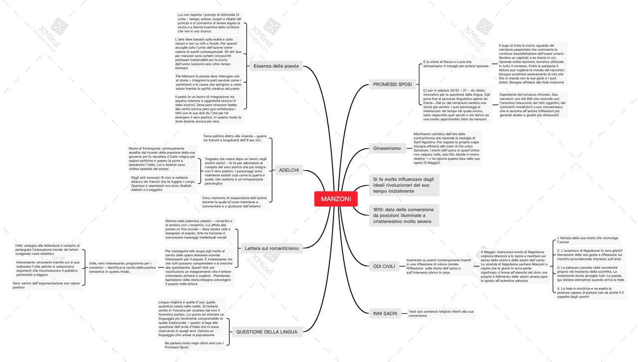 Alessandro Manzoni mappa concettuale - Docsity Alessandro Manzoni mappa concettuale - Docsity