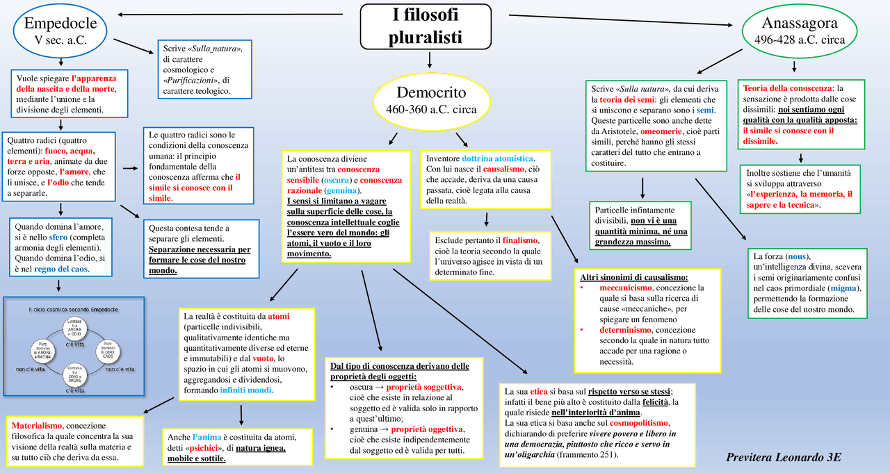 I filosofi pluralisti: Emedocle, Anassagora e Democrito - Docsity