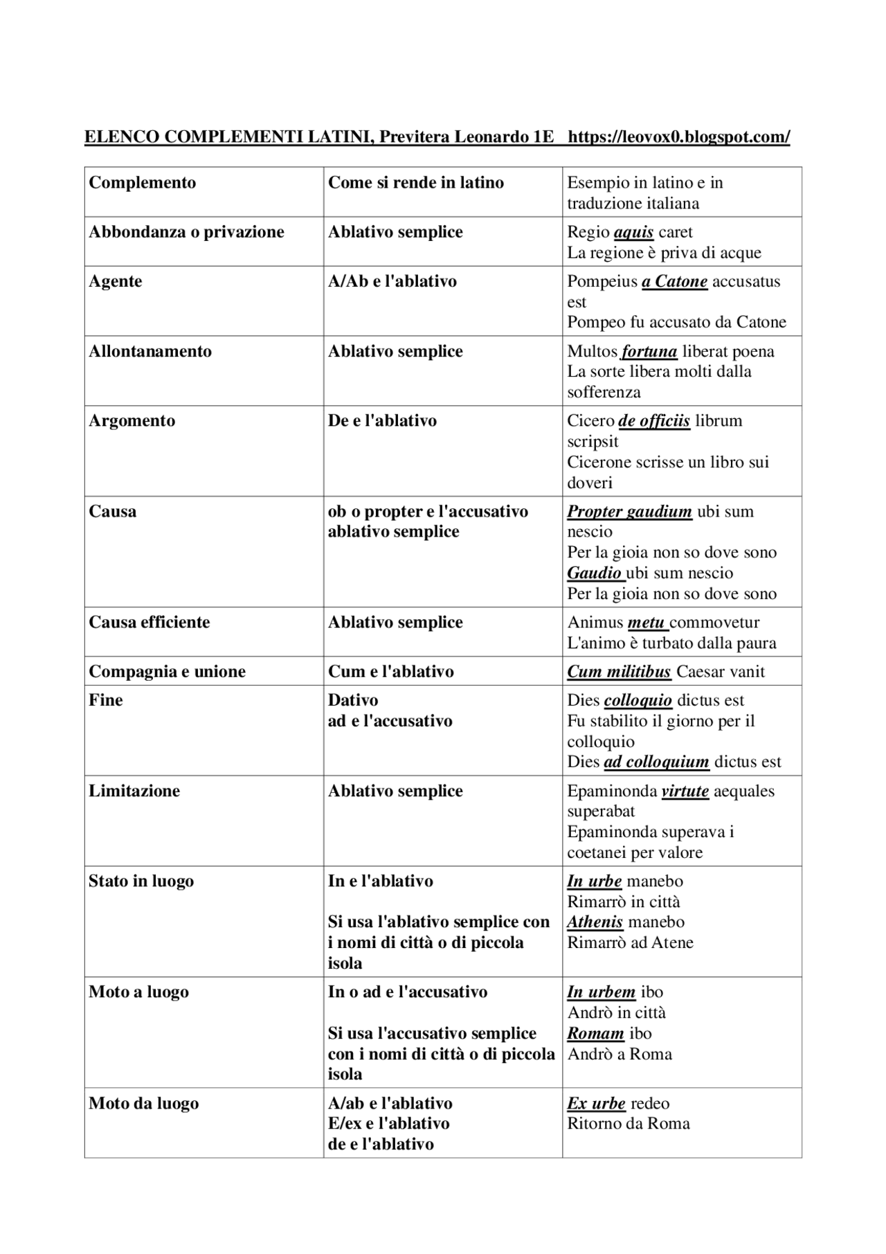 Elenco E Costruzione Dei Complementi Latini Docsity
