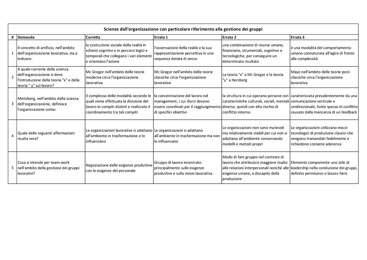 Scienze Dellorganizzazione Appunti Di Scienze Sociali Docsity