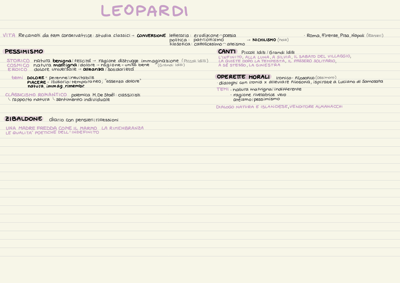 Ripasso di italiano per l'esame di maturità (da Leopardi a Quasimodo ...