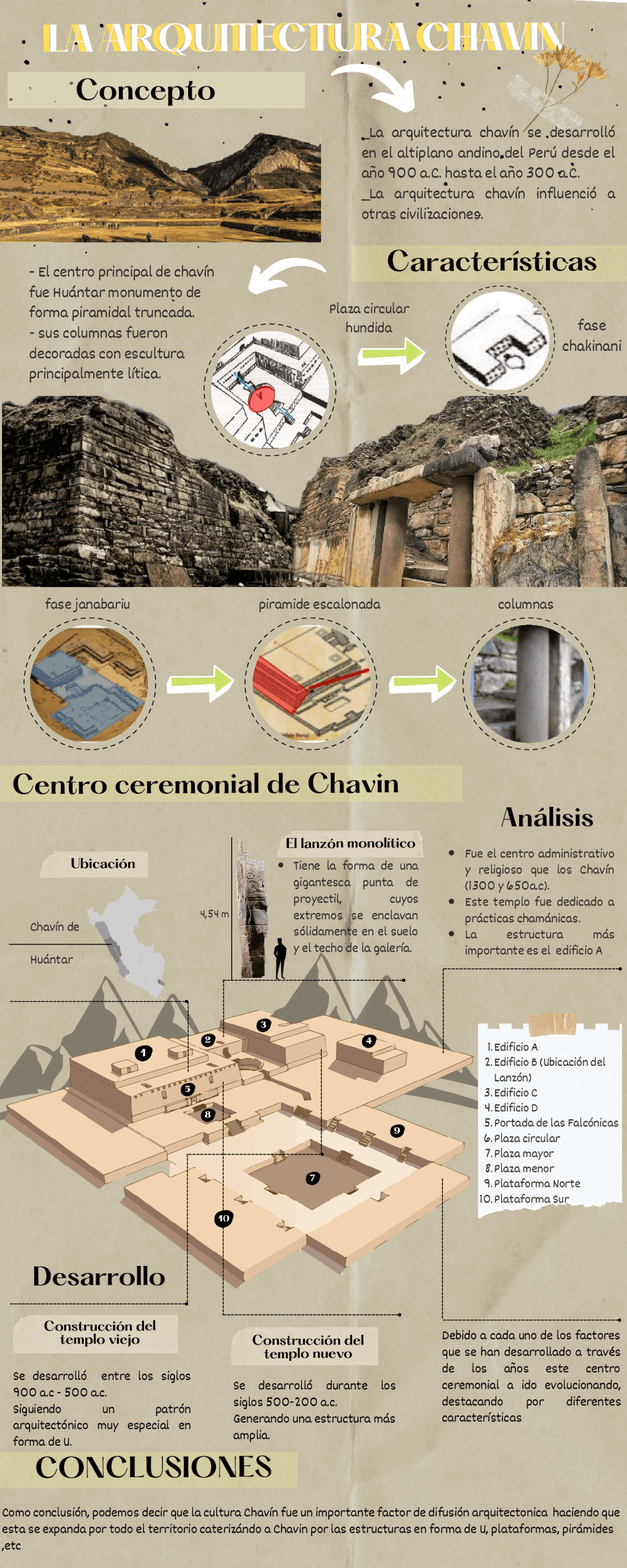 Arquitectura Chavín
