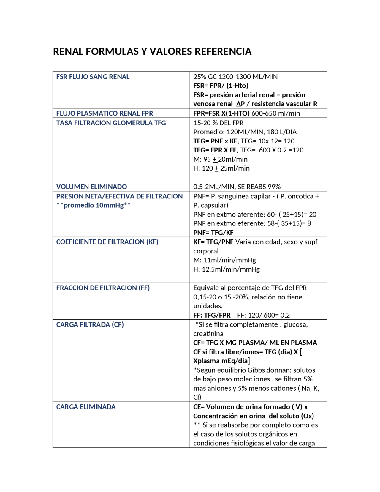 Formulas fisiologia renal y valores de referencia - Docsity