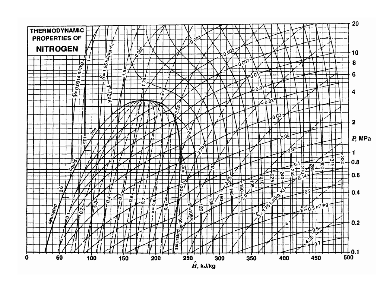 Charts on how to solve physics problems - Docsity