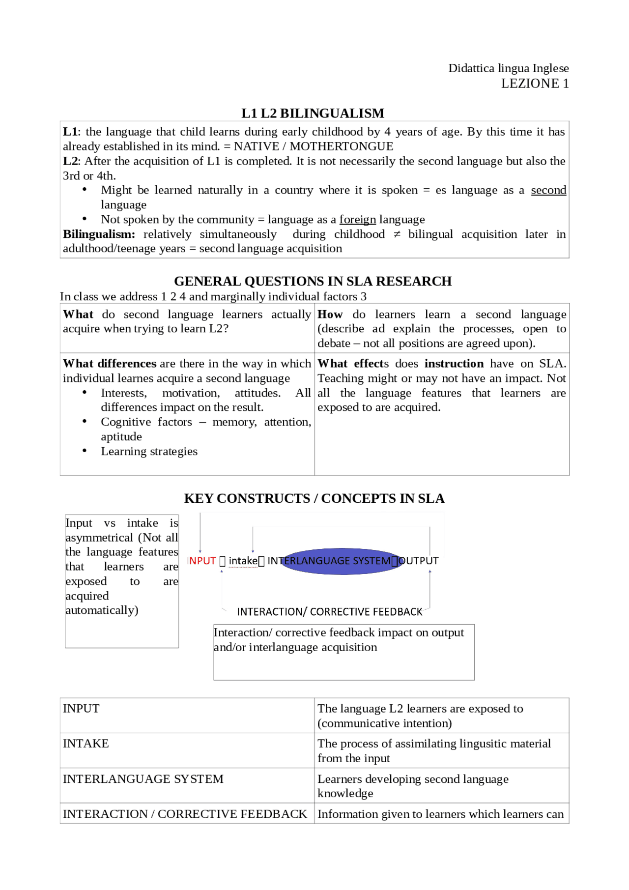 1-2 teaching english - INPUT IN SECOND LANGUAGE ACQUISITION.pdf | Appunti di Lingua Inglese ...