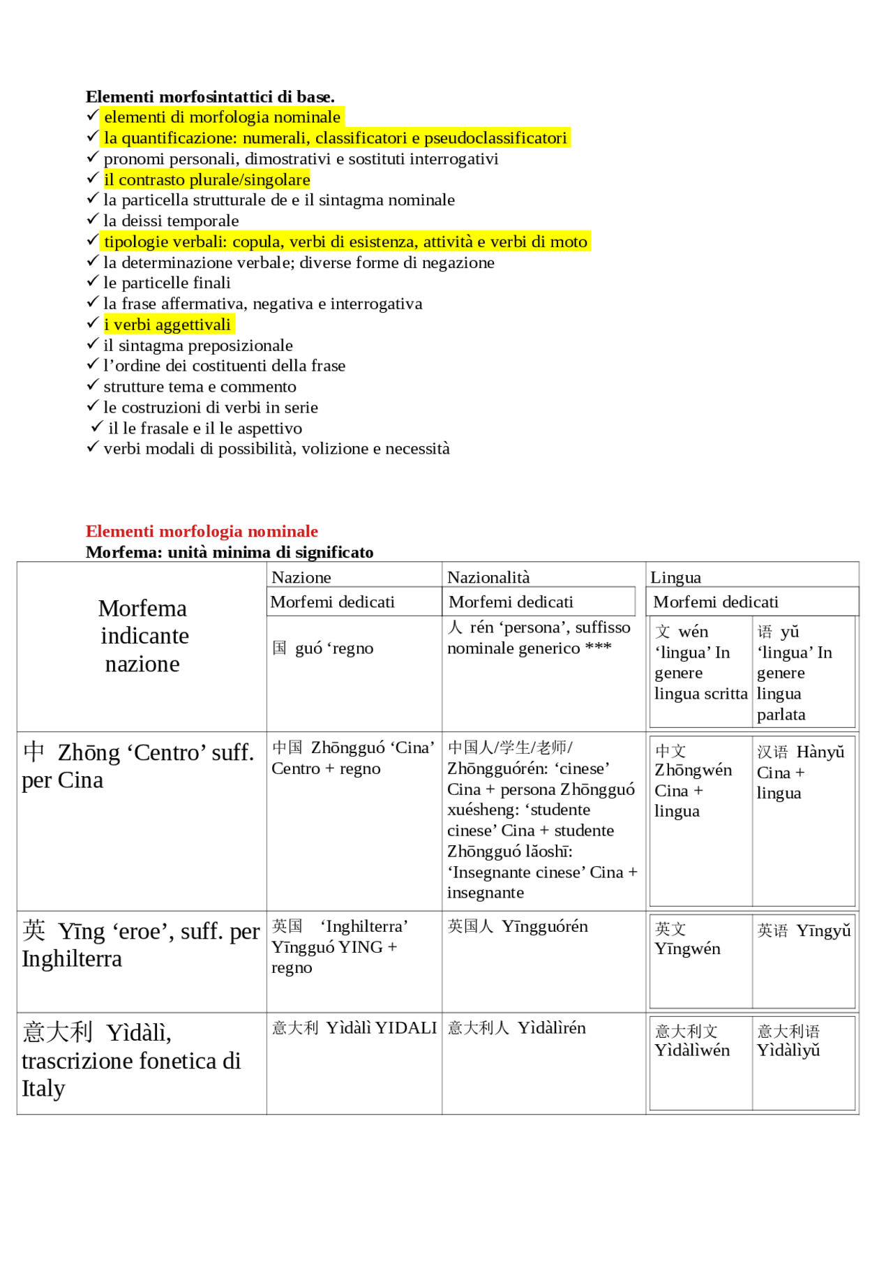 Appunti Linguistica Cinese 1 Appunti Di Lingua Cinese Docsity