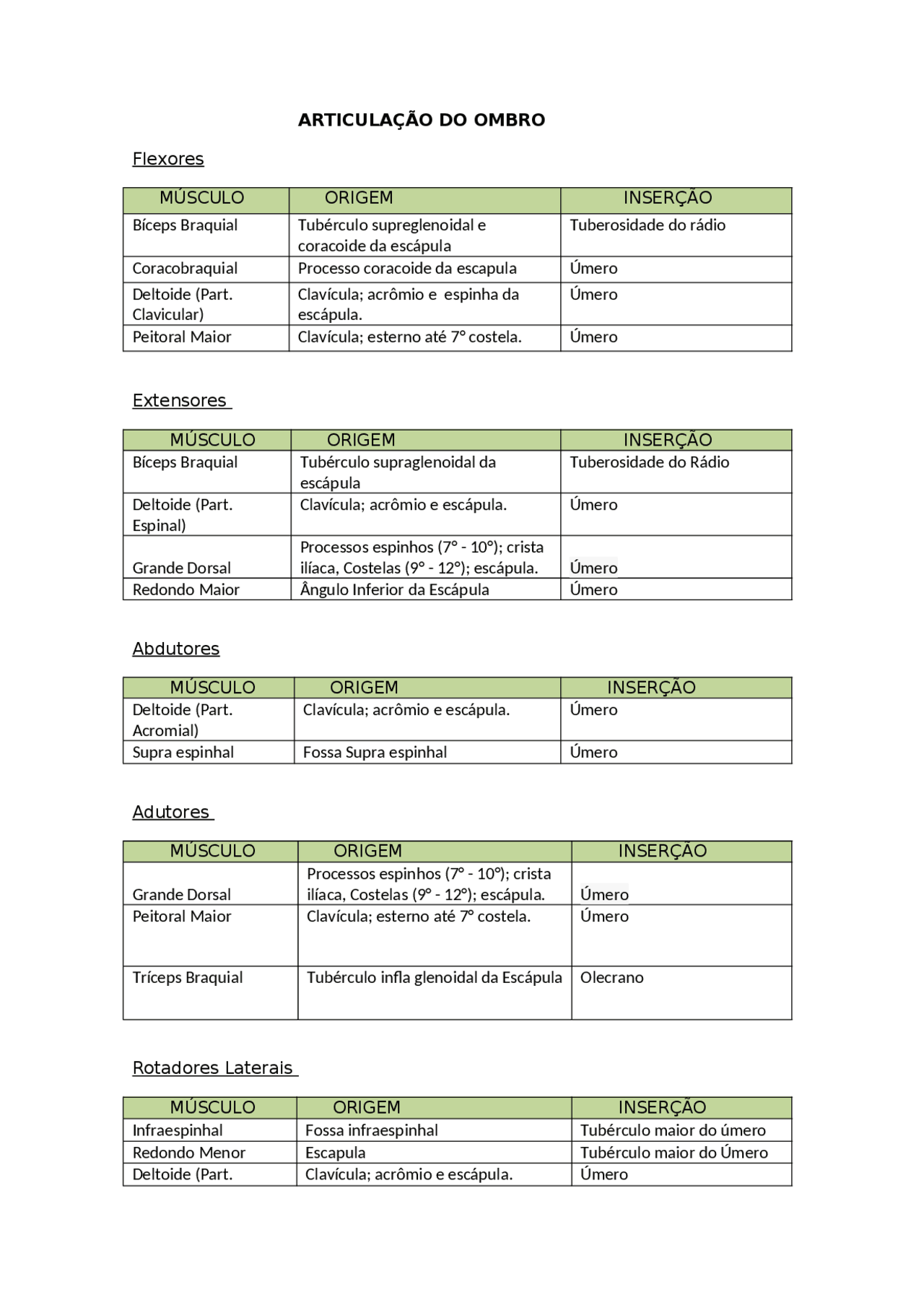 Músculos Ombro Braço Antebraço Docsity
