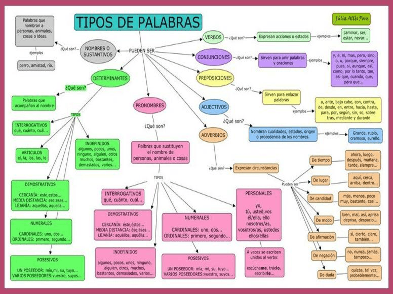 Morfosintaxis y sintaxis - Docsity