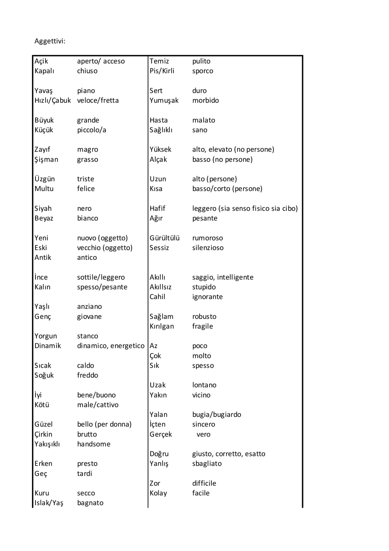 Glossario lingua turca - Docsity