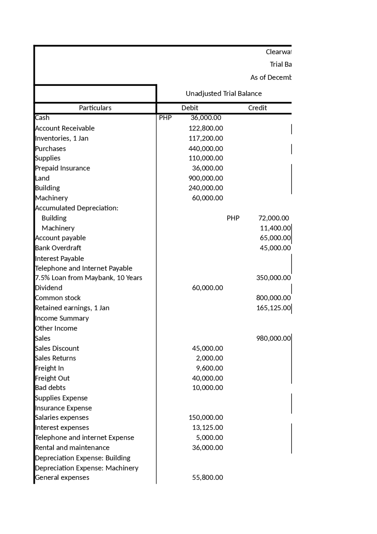 Clearwater Ltd. Financial Statements sample of exit competency exam on ...