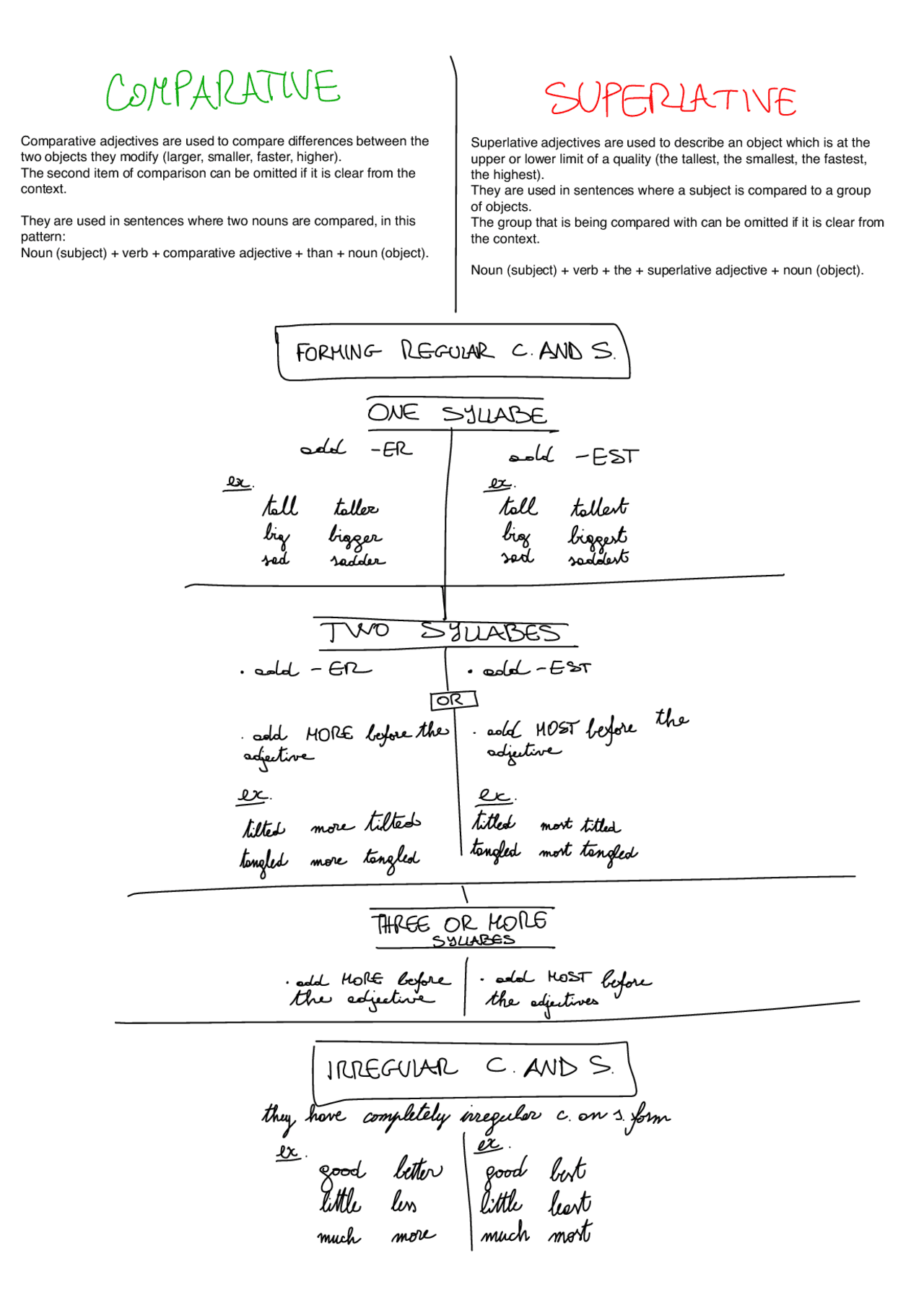 Difference between like and as - Docsity