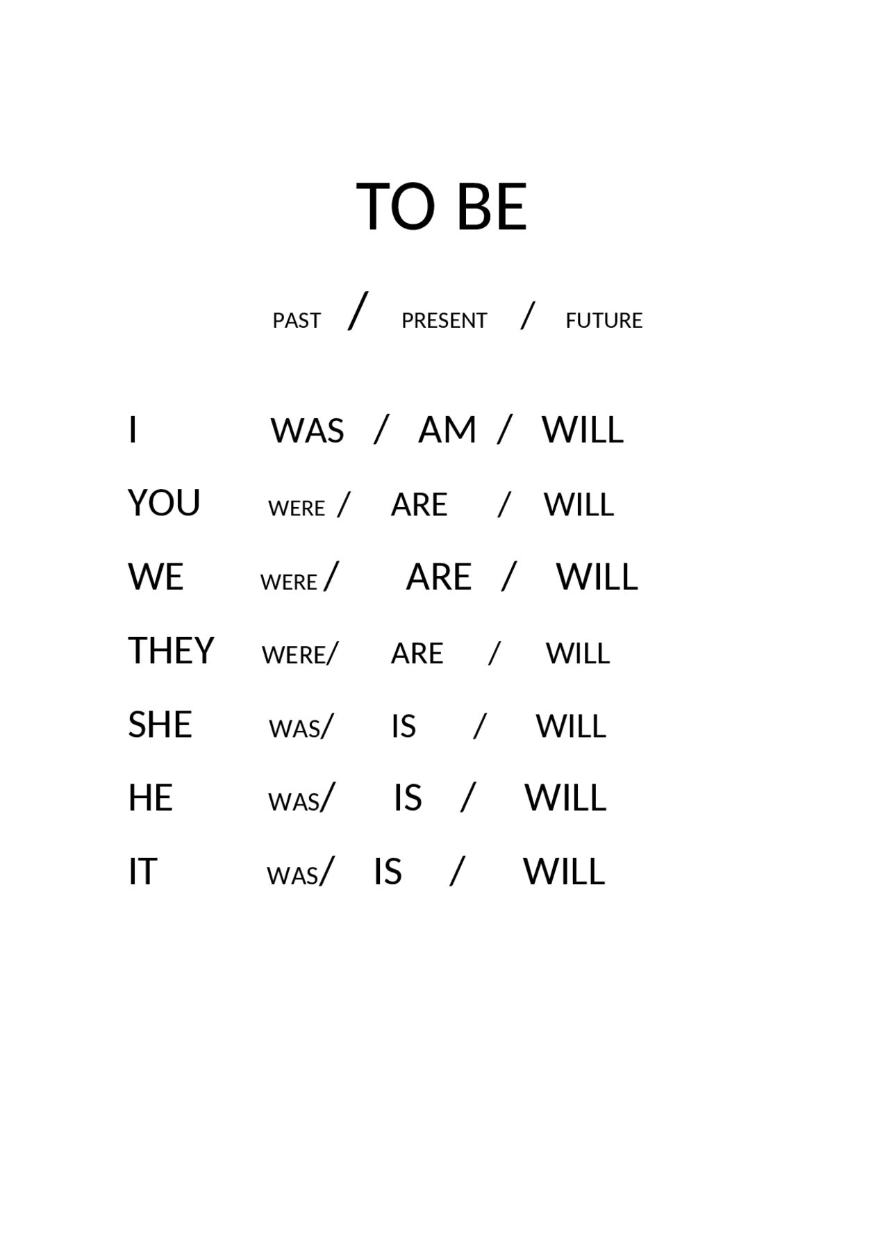 Verbo to be- Inglês | Resumos Inglês | Docsity