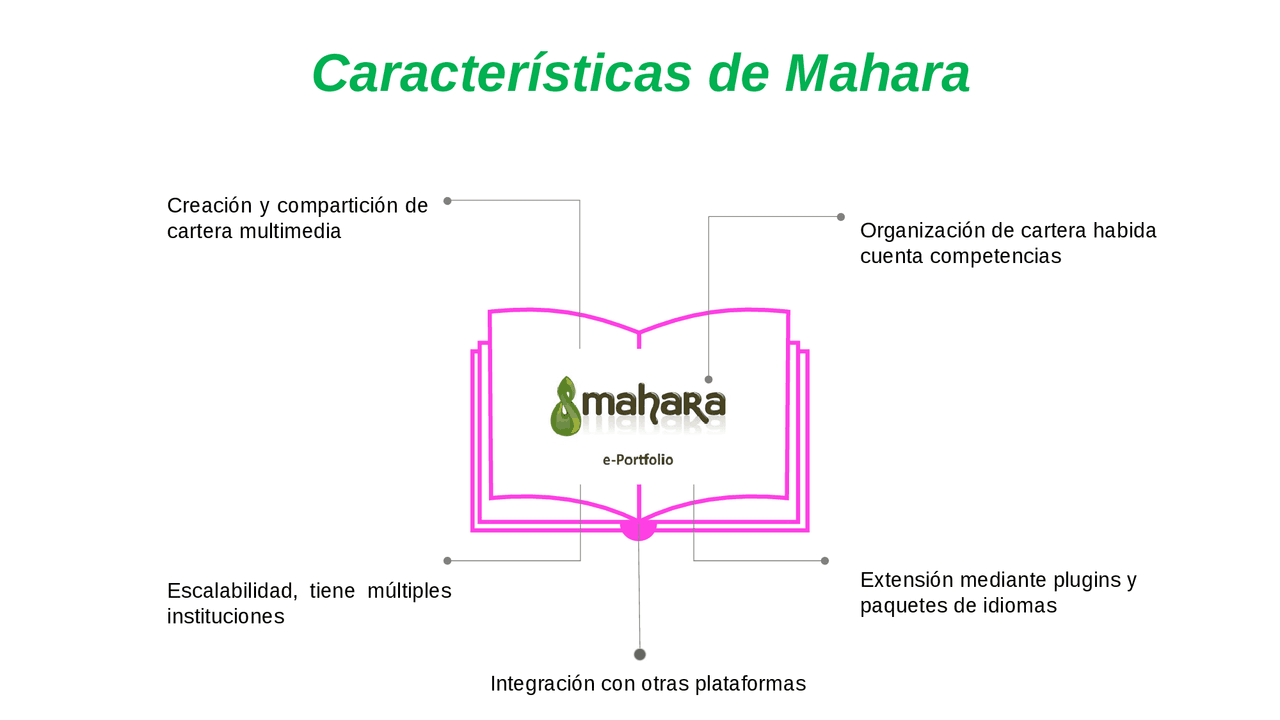 Mahara aplicacíon utilizada en Tics - Docsity