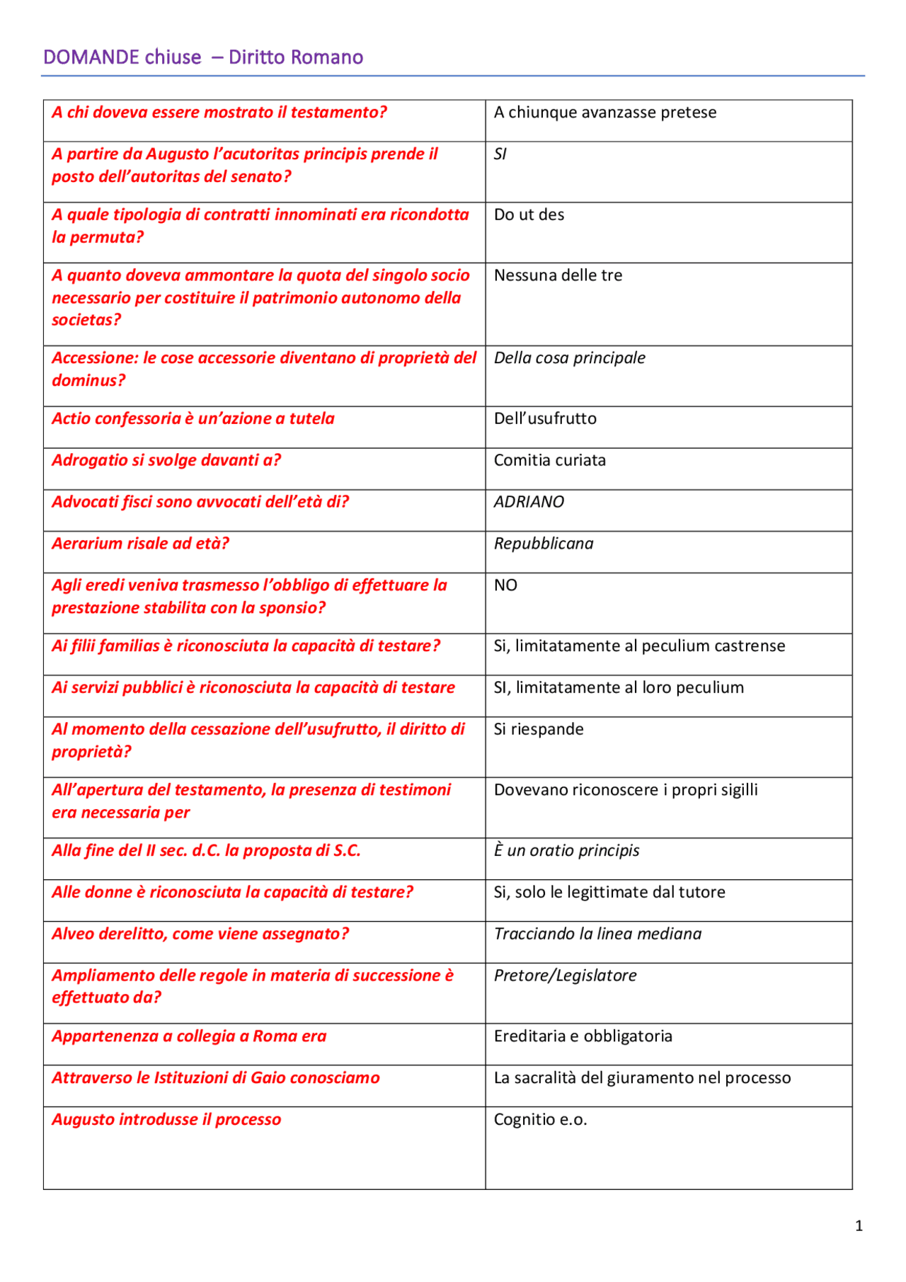 Diritto Romano Domande E Risposte Docsity