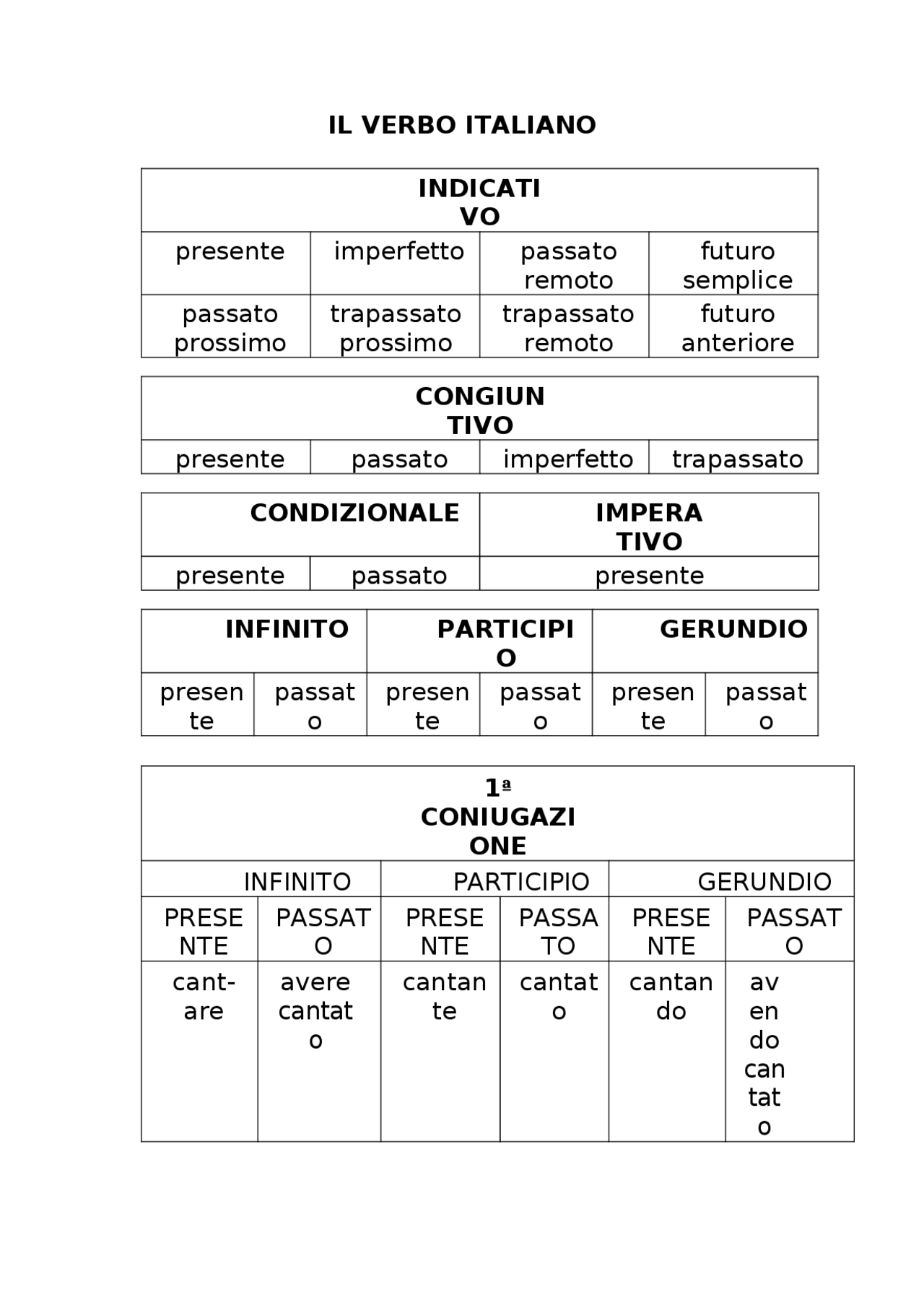 Gramática Lengua Italiana 1 Apuntes - Docsity