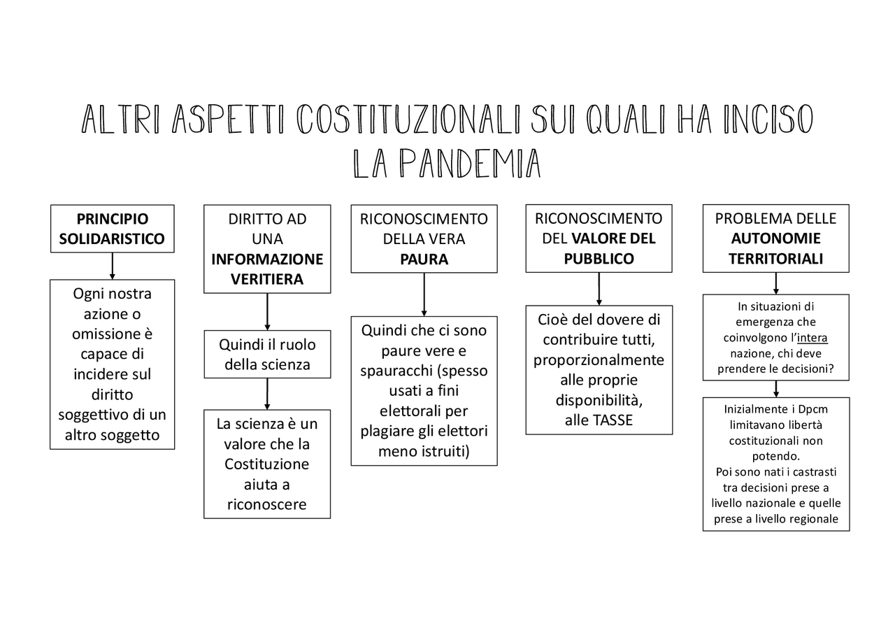 Schemi Lezioni Laneve Scienze Delleducazione Unimc Docsity