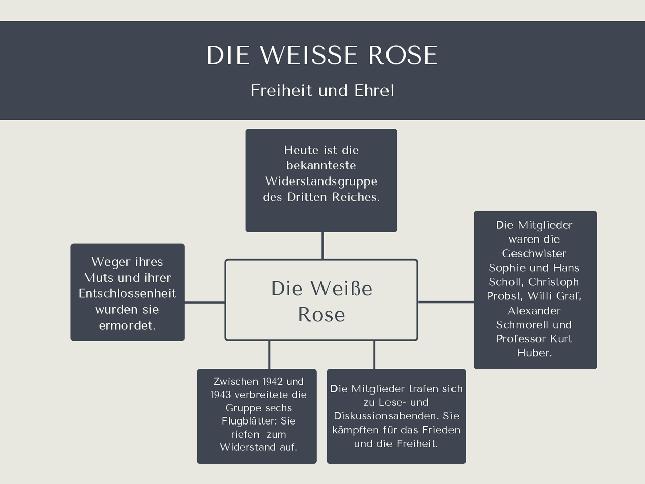 Die WeiBe Rose e Sophie Scholl - Docsity