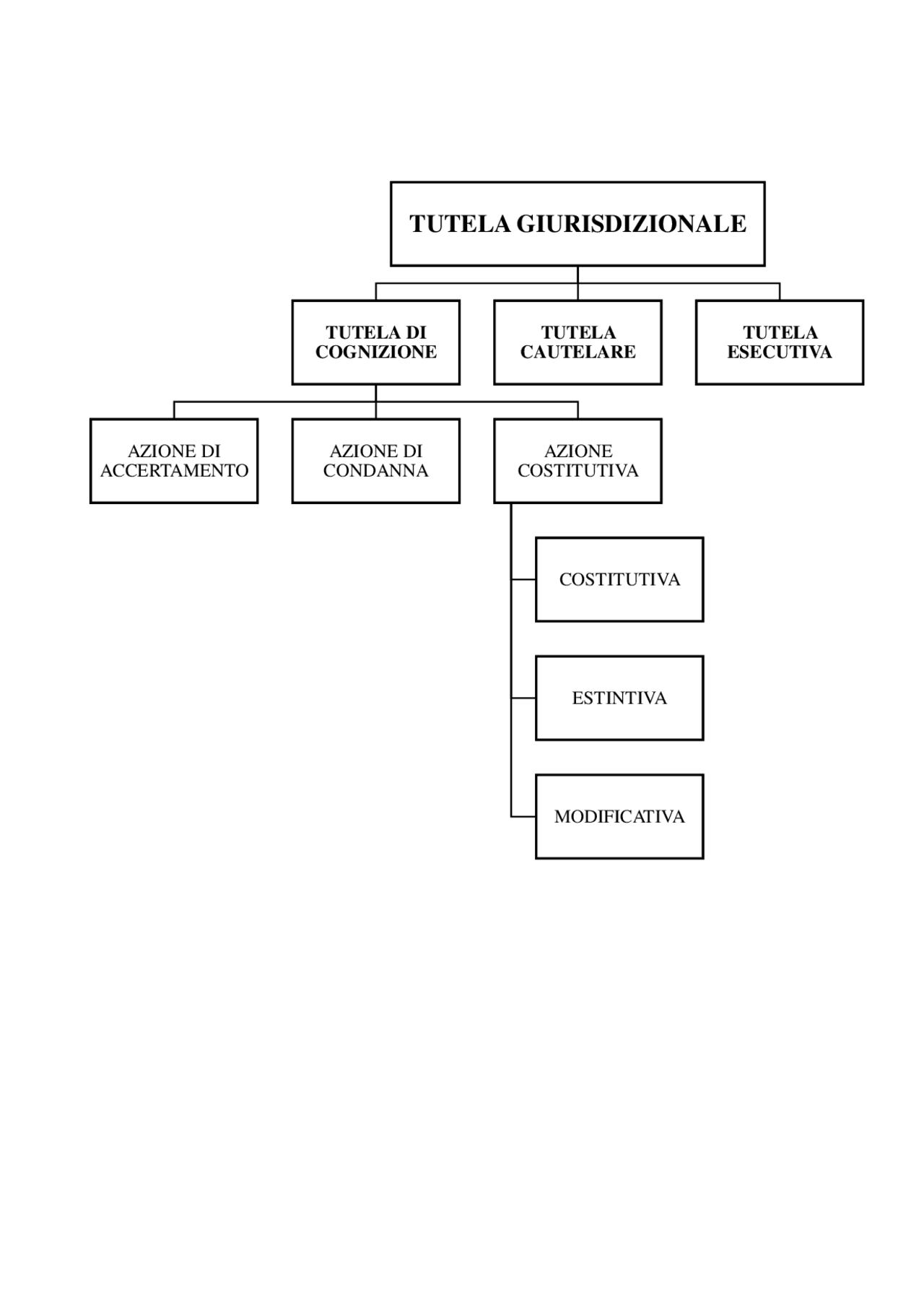 Diritto Processuale Civile Docsity