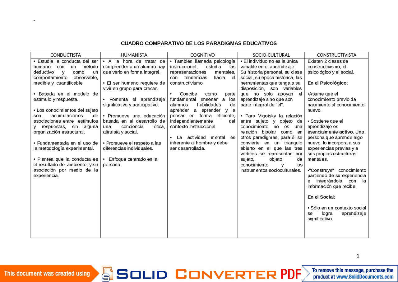 Desarrollo Cognitivo Docsity