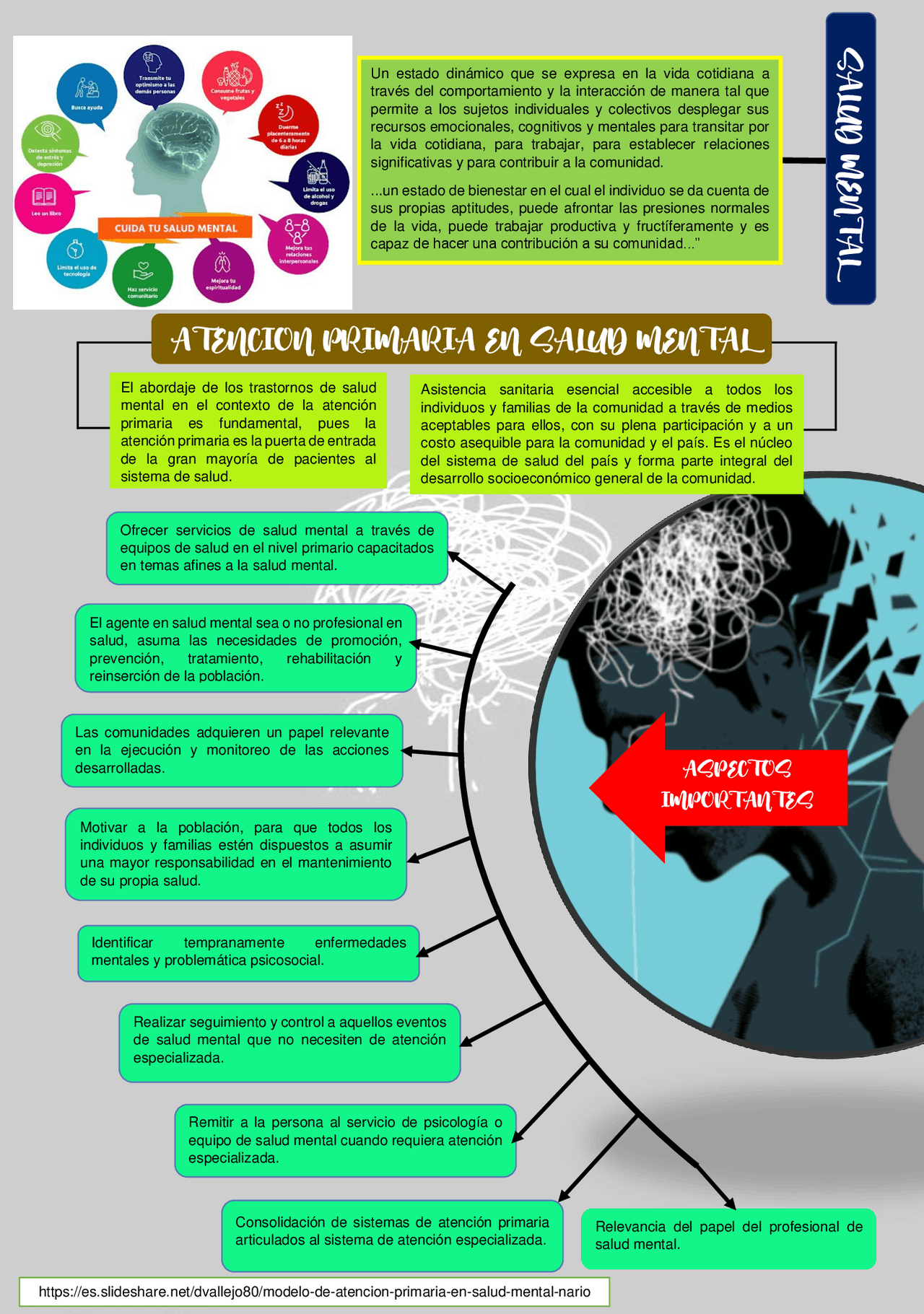 Infografia De Salud Mental