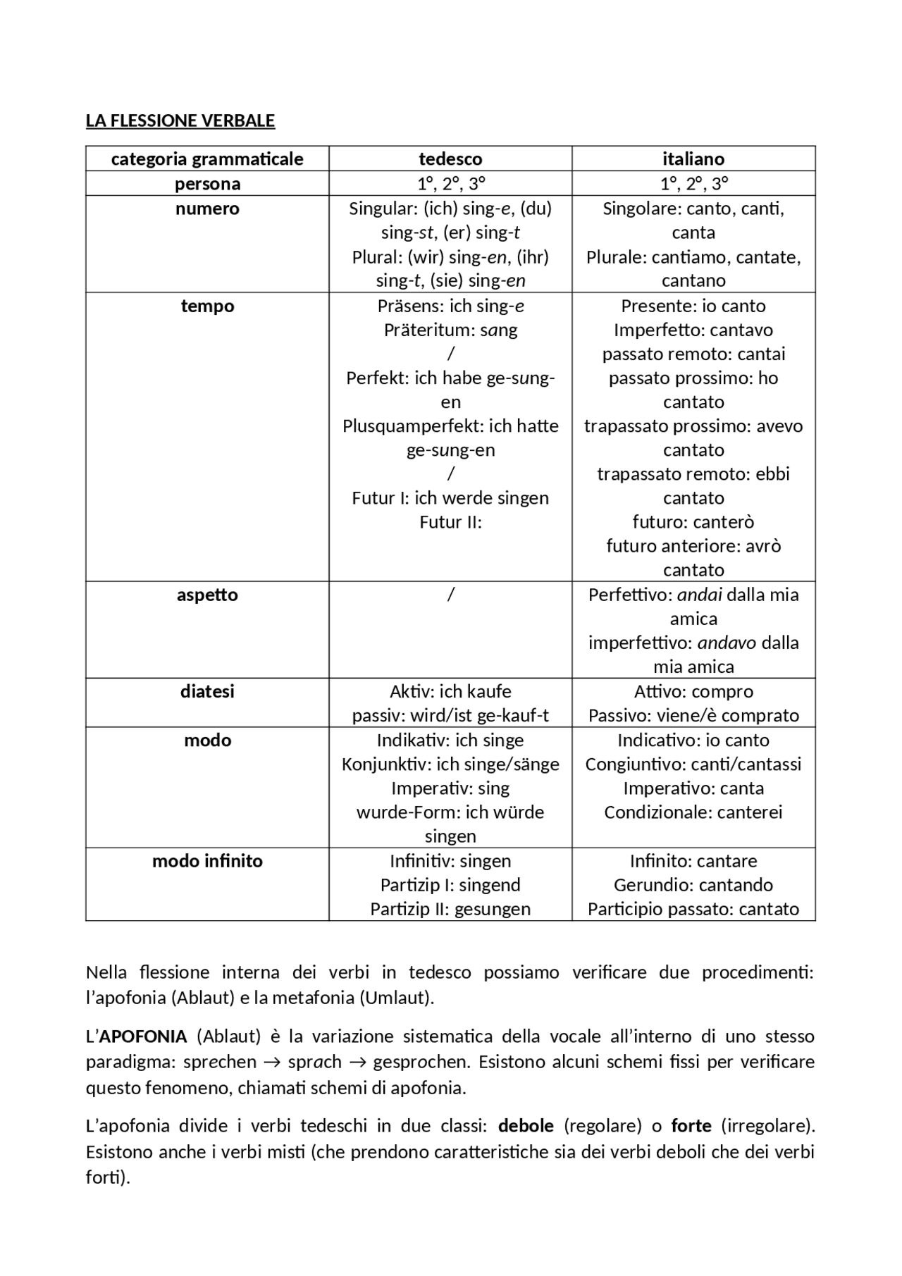 Lingua Tedesca I Prof Tessitore Docsity