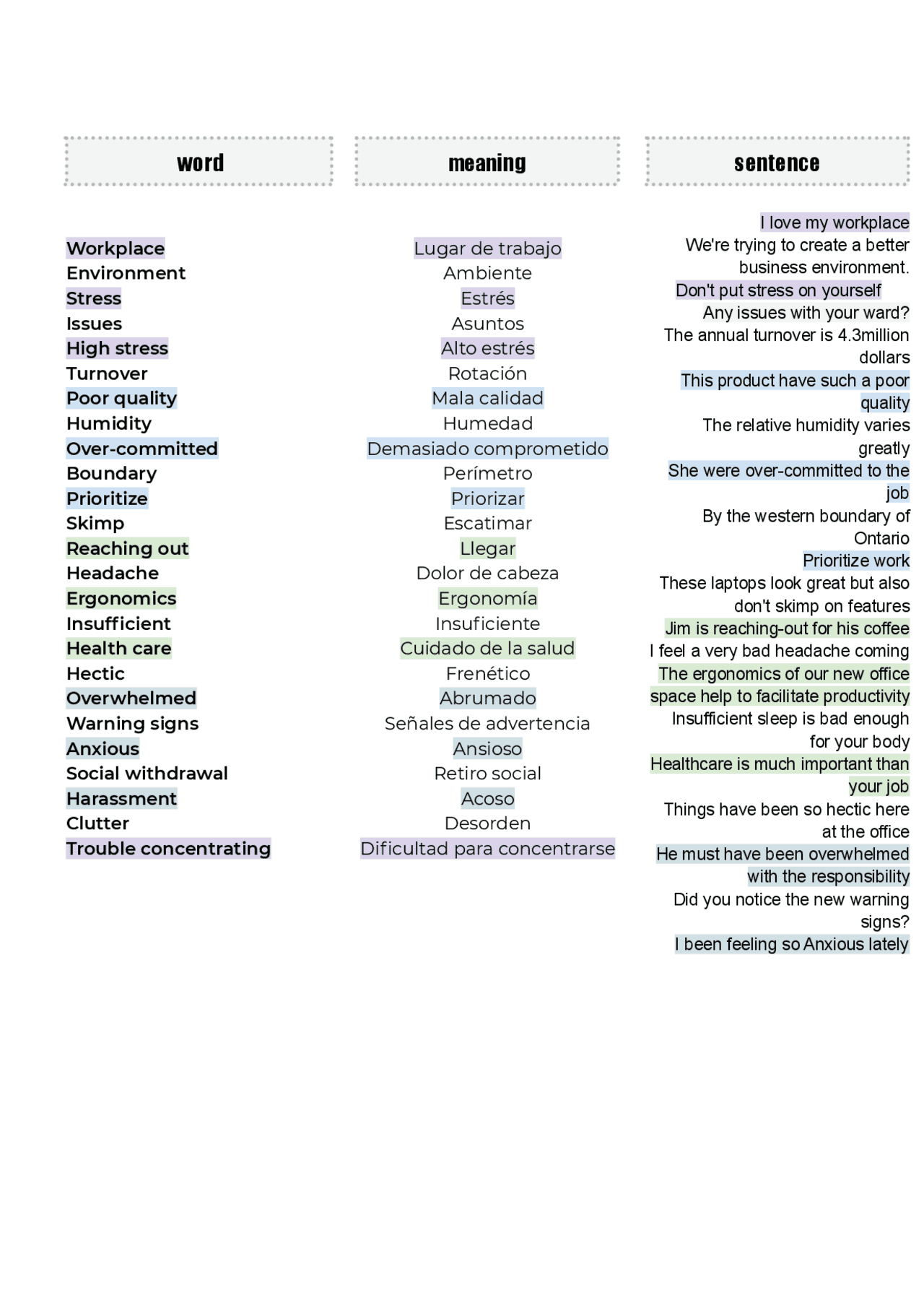 Tabla Work Enviroment. - Docsity
