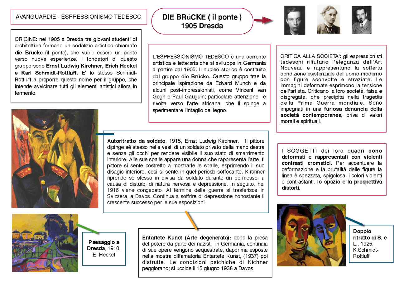 Espressionismo tedesco: Die Brücke, (Il ponte), avanguardia artistica, 1905. - Docsity