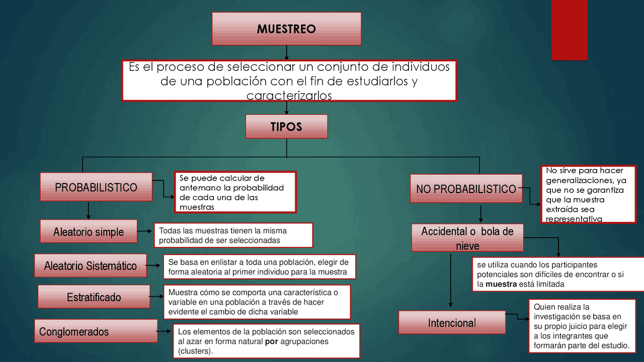 TIPOS DE MUESTREO ESTADISTICA - Docsity