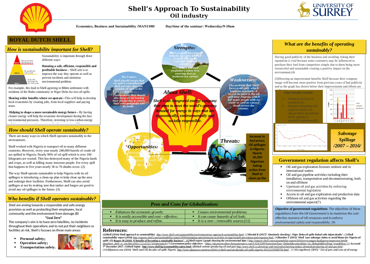 Shell overview and it's practices | Assignments Economics - Docsity