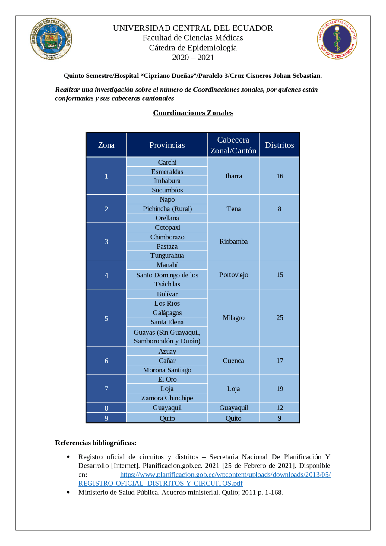 Coordinaciones Zonales - Docsity