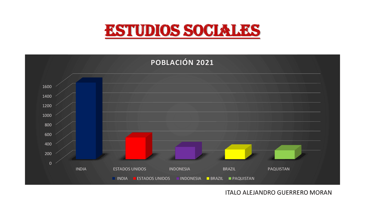 Estudios sociales para el incremento del estudio de la historia ...