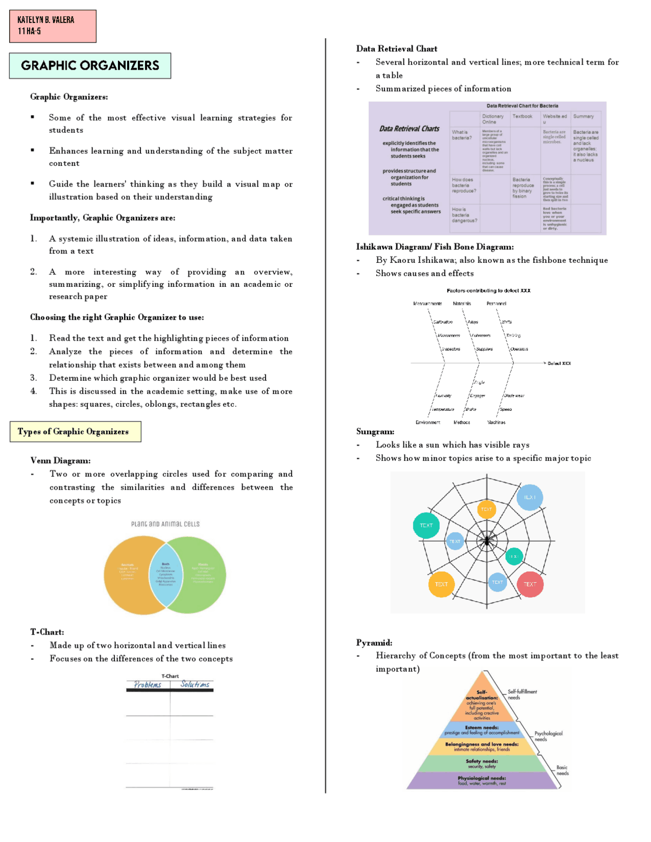 Reading and Writing Skills - Summary of Lecture Series | Study notes ...