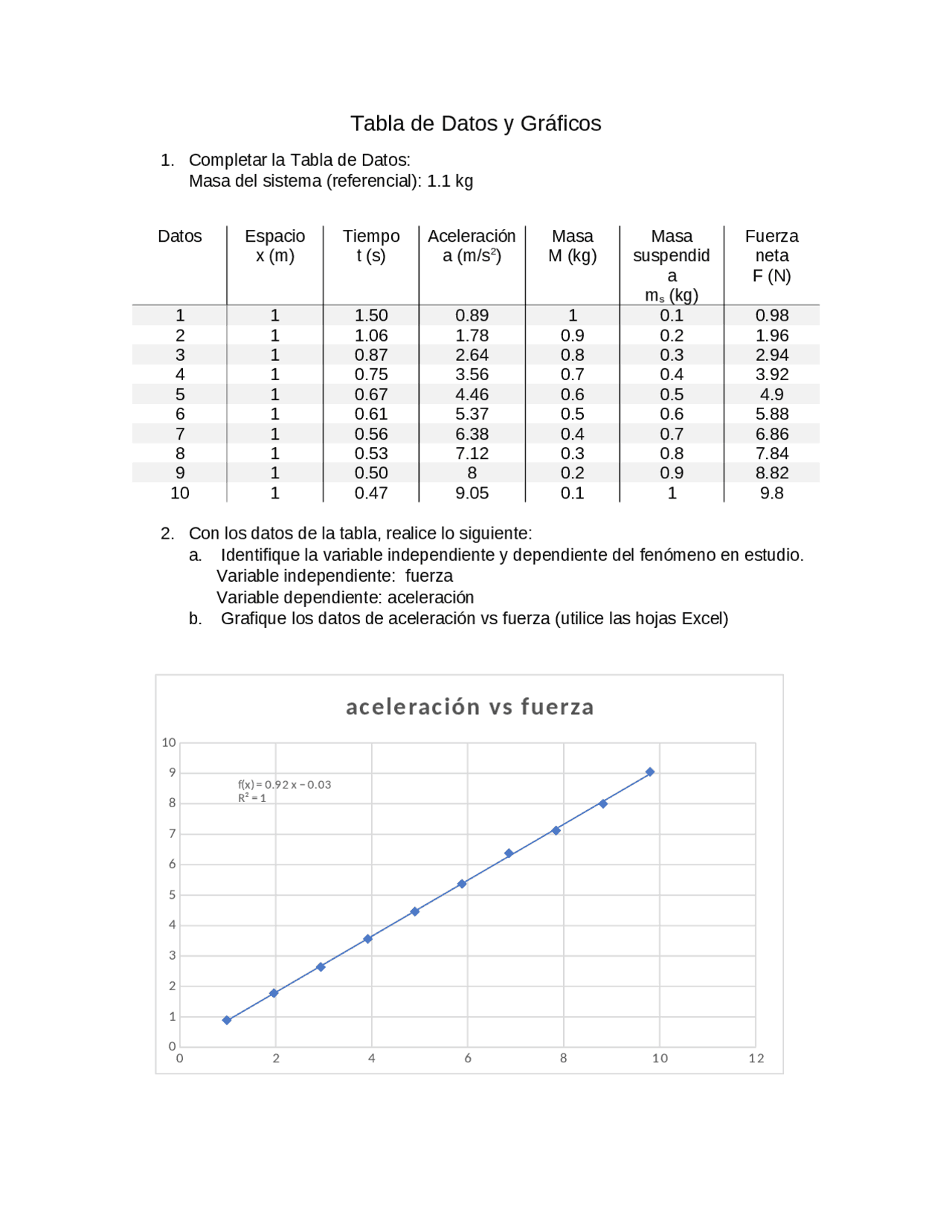 Tabla De Datos Y Gráficos Exercises Of Physics Docsity