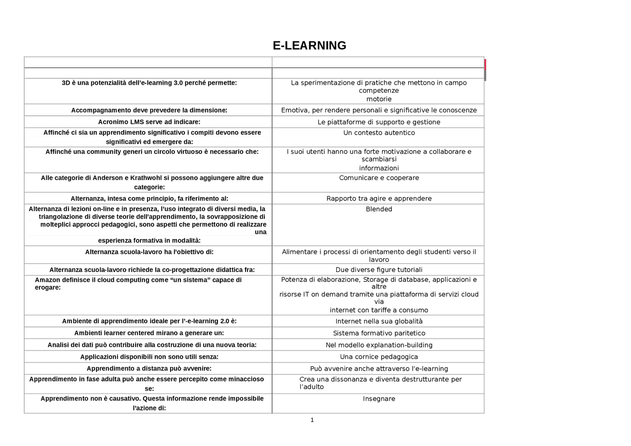 E Learning Scienze E Tecniche Psicologiche Lm24 Mercatorum Docsity